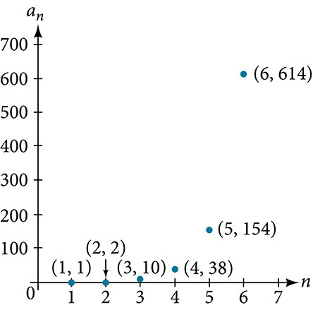 14.1: Sequences and Their Notations - Mathematics LibreTexts
