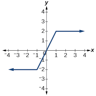 1.1.2: Homework - Mathematics LibreTexts
