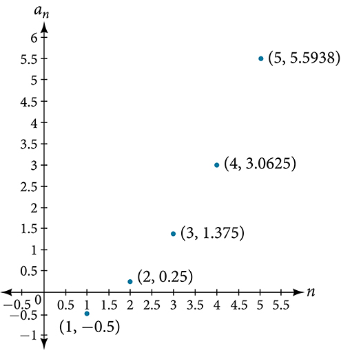 13.4: Geometric Sequences - Mathematics LibreTexts