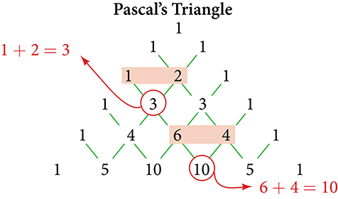 13.7: Binomial Theorem - Mathematics LibreTexts