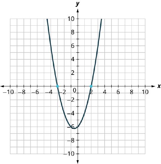 5.6: Quadratic Equations in One Variable With Applications ...