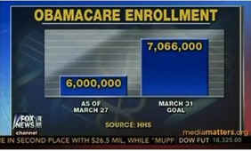2.6: Misleading Graphs - Mathematics LibreTexts