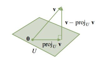 10.2: Orthogonal Sets of Vectors - Mathematics LibreTexts