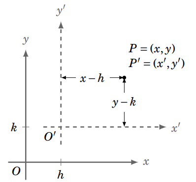 7.4: Translations and Rotations - Mathematics LibreTexts