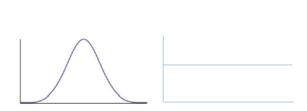 9.1: Describing a Distribution - Mathematics LibreTexts