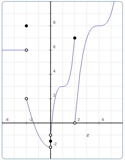 2.3: Limits - Mathematics LibreTexts