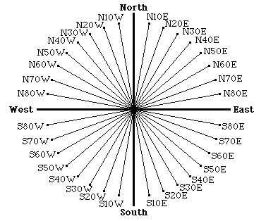 3.4: Applications Involving Right Triangles - Mathematics LibreTexts
