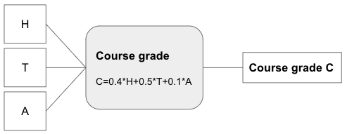 2.1: Mathematical Models–What’s Best? - Mathematics LibreTexts