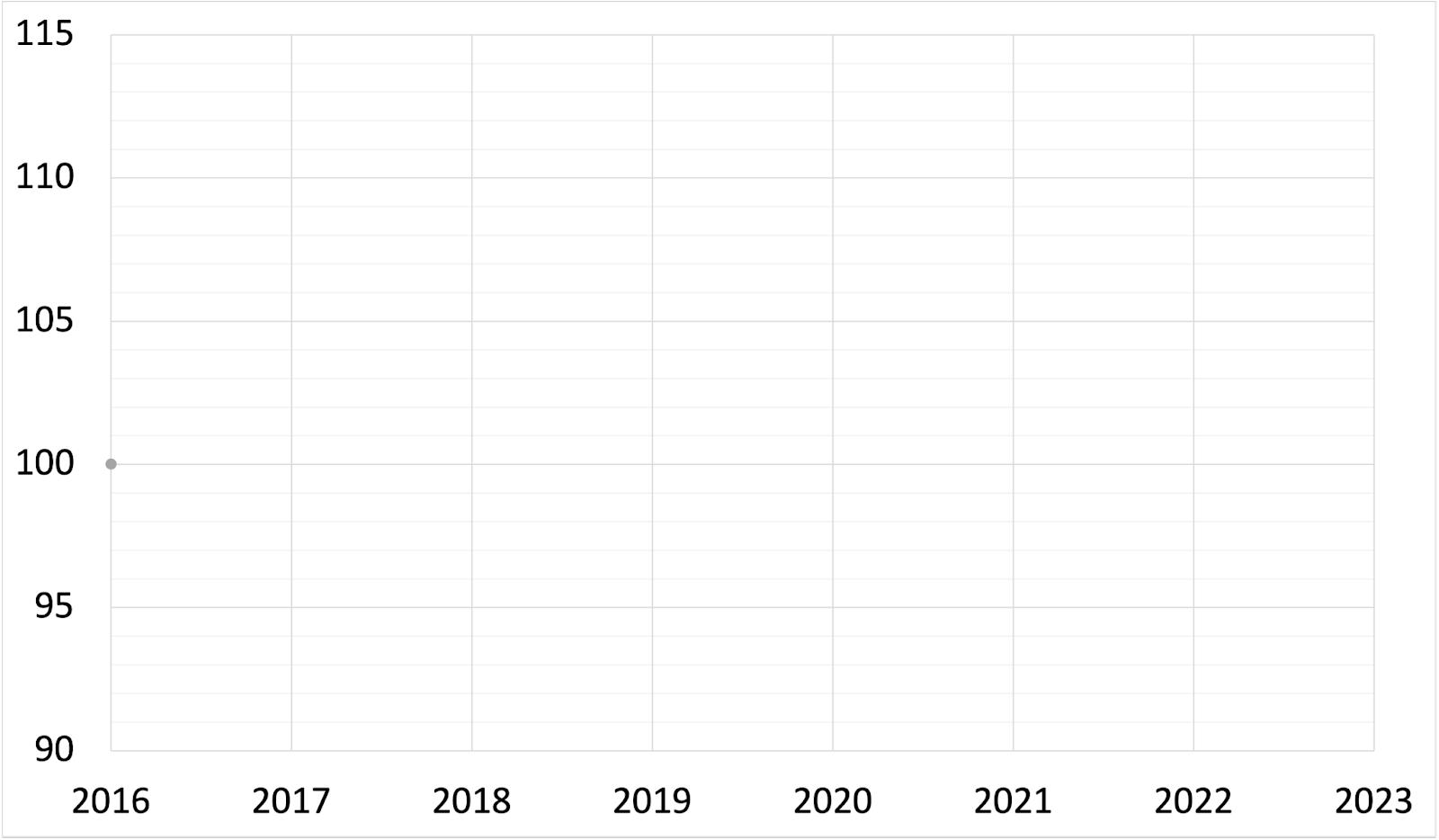 1.7: An Index for Your Salary - Mathematics LibreTexts