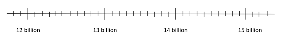 5.6: Fundamentals 6 - Rounding - Mathematics LibreTexts