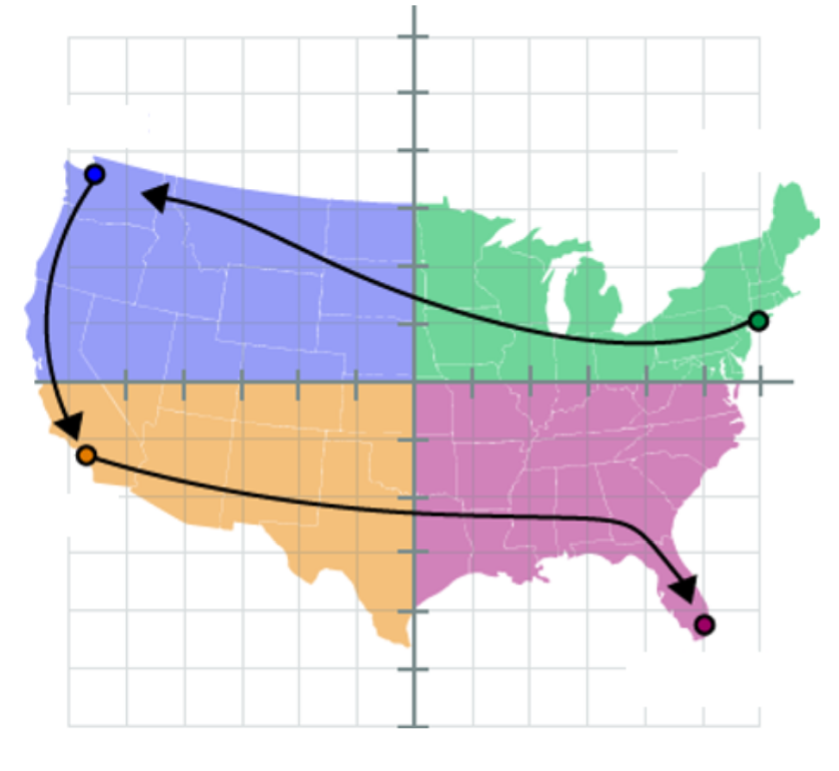 5.28: Fundamentals 26 - Plotting Points - Mathematics LibreTexts