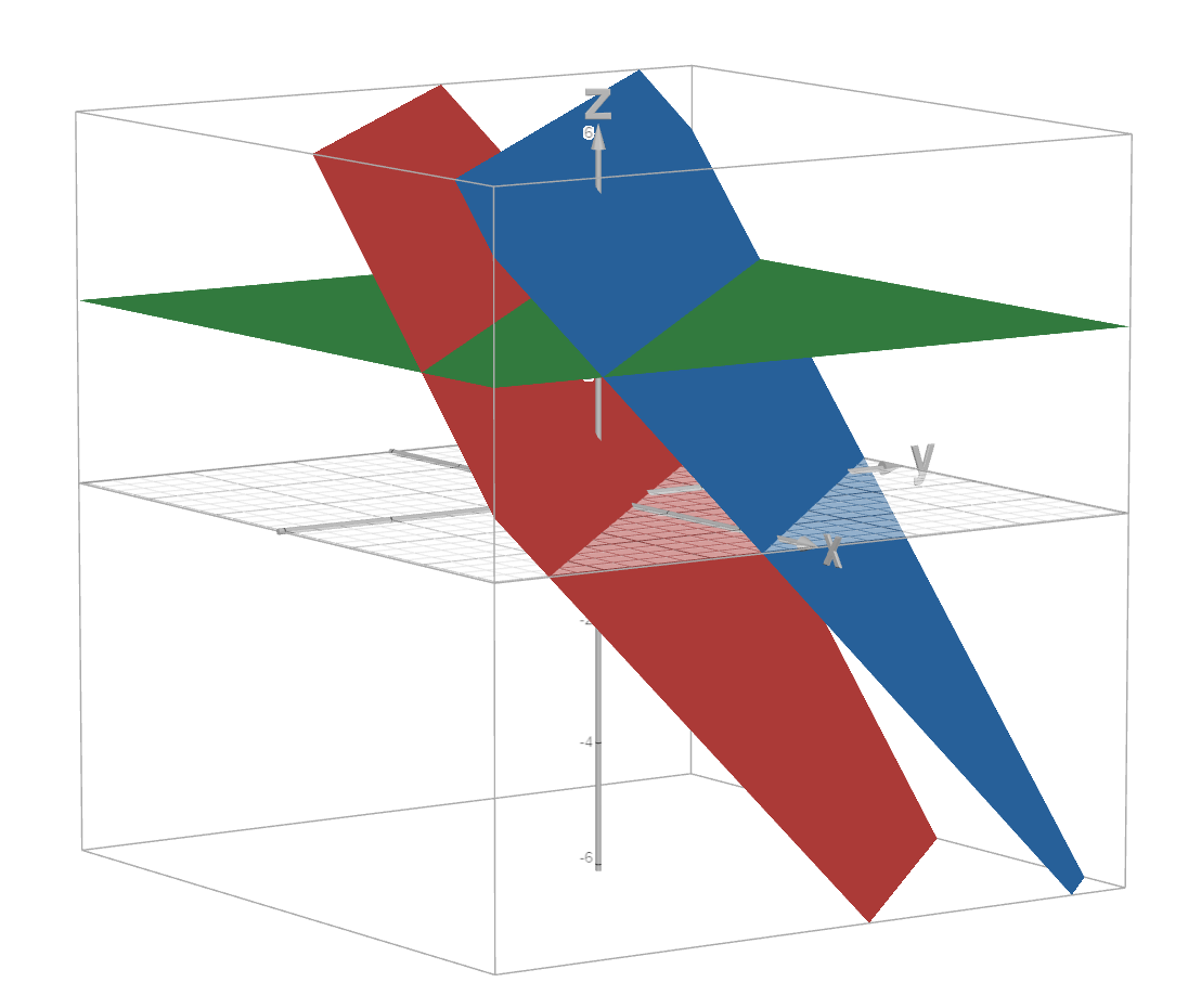 3.5 Solving Systems of Linear Equations - Mathematics LibreTexts