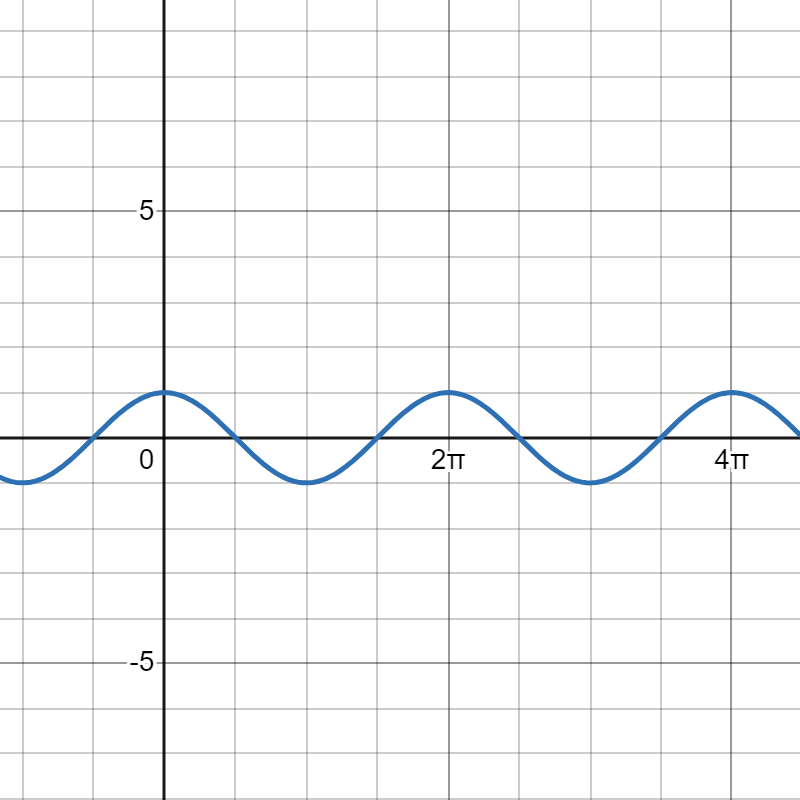 4.4E Exercises - Mathematics LibreTexts
