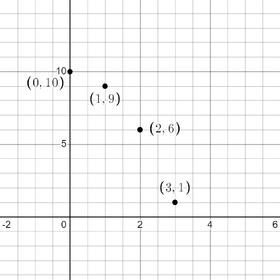 5.1E Exercises - Mathematics LibreTexts