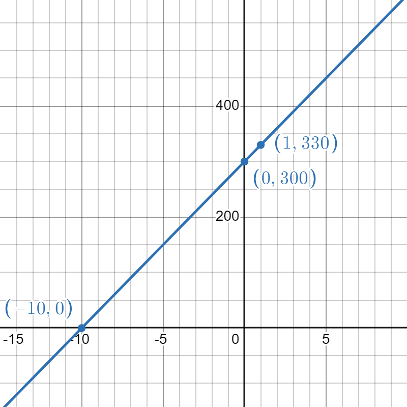 5.1E Exercises - Mathematics LibreTexts