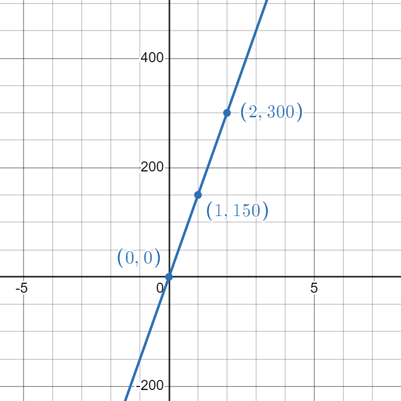 5.1E Exercises - Mathematics LibreTexts