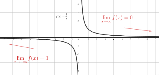 6.5 Chapter 6 Study Guide - Mathematics LibreTexts
