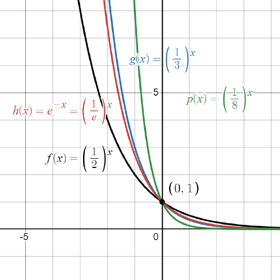 7.5 Chapter 7 Study Guide - Mathematics LibreTexts