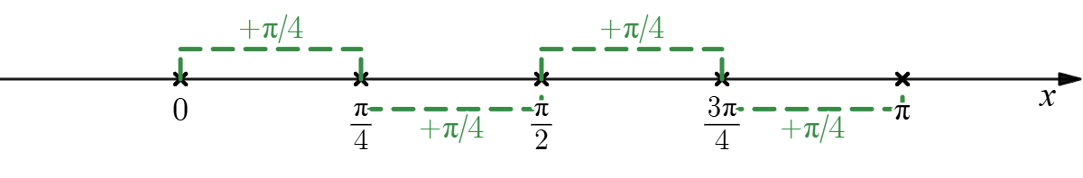 5.2: Non-Rigid Transformations - Mathematics LibreTexts