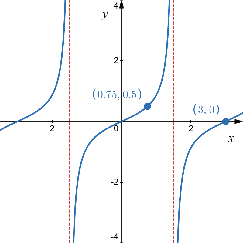 5.2: Non-Rigid Transformations - Mathematics LibreTexts