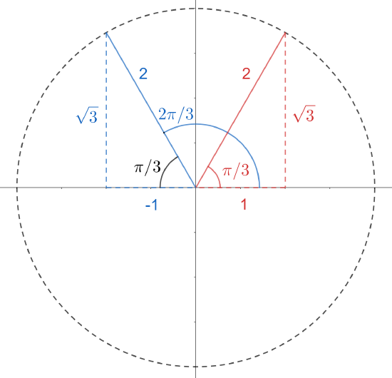 8.3 Trigonometry via Triangles - Mathematics LibreTexts