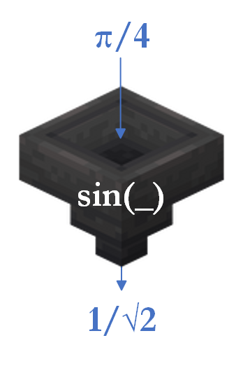 8.4 Trigonometric Functions - Mathematics LibreTexts