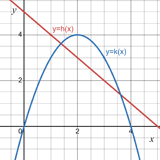 1.1: Describing Relationsips Between Two Quantities with Functions ...