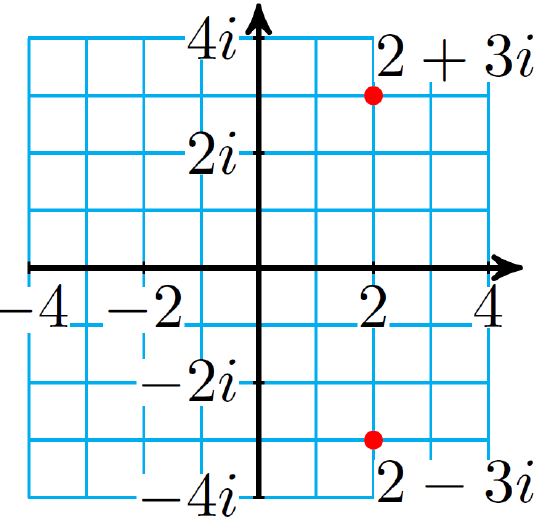 12.3: Complex Numbers - Mathematics LibreTexts