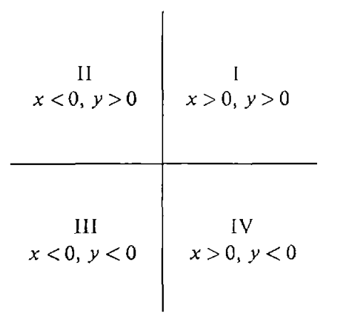 1.1: The Real Line - Mathematics LibreTexts