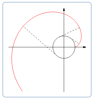 10.4: Parametric Equations - Mathematics LibreTexts