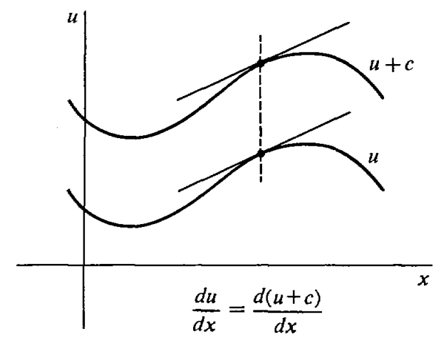 2.3: Derivatives of Rational Functions - Mathematics LibreTexts