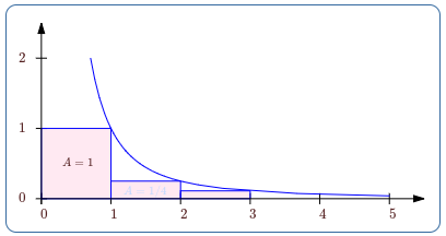 11.4: The Integral Test - Mathematics LibreTexts