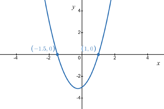 3.1: Quadratic Functions - Mathematics LibreTexts