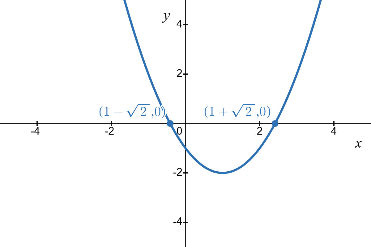 2.2: Quadratic Functions - Mathematics LibreTexts