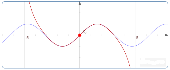 11.12: Taylor's Theorem - Mathematics LibreTexts