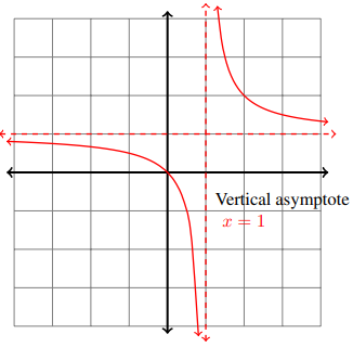 3.5: Asymptotes - Mathematics LibreTexts