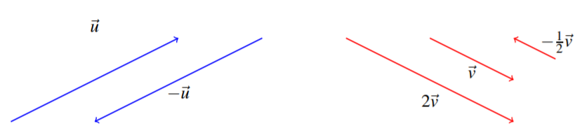 4.2: Review of Vectors - Mathematics LibreTexts