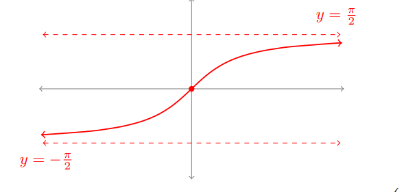 9.3: The Inverse Trigonometric Functions - Mathematics LibreTexts