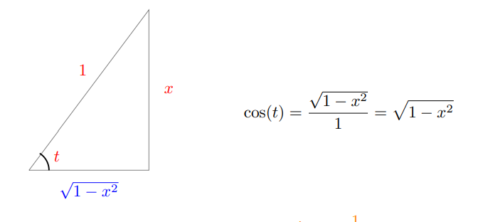 9.5: Derivatives of Inverse Trig Functions - Mathematics LibreTexts