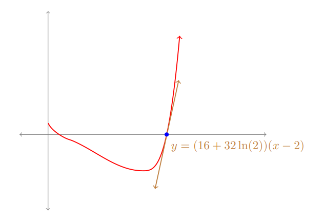 10.4: Logarithmic Differentiation - Mathematics LibreTexts