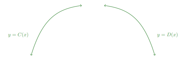 11.6: Curve Sketching - Mathematics LibreTexts