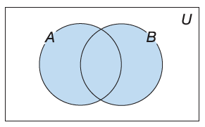 2.1: The Language of Sets - Mathematics LibreTexts