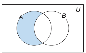 2.1: The Language of Sets - Mathematics LibreTexts