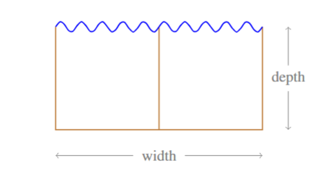 12.3: Optimization - Mathematics LibreTexts