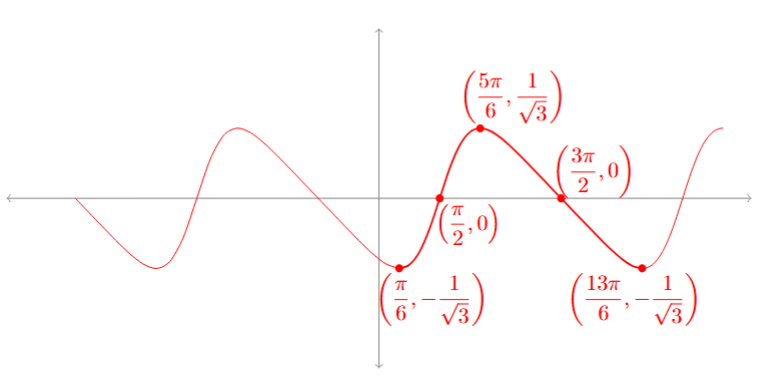 12.4: Solving Trigonometric Equations - Mathematics LibreTexts