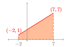 13.2: Definite Integrals - Mathematics LibreTexts