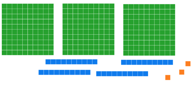 4.3: Embracing Diversity of Algorithms for Multiplication and Division ...