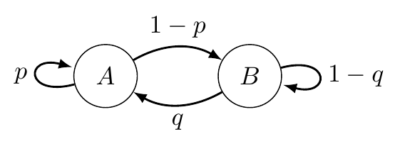 4.3: Markov Chains - Mathematics LibreTexts