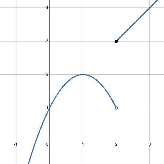 1.1: The Limit of a Function - Mathematics LibreTexts