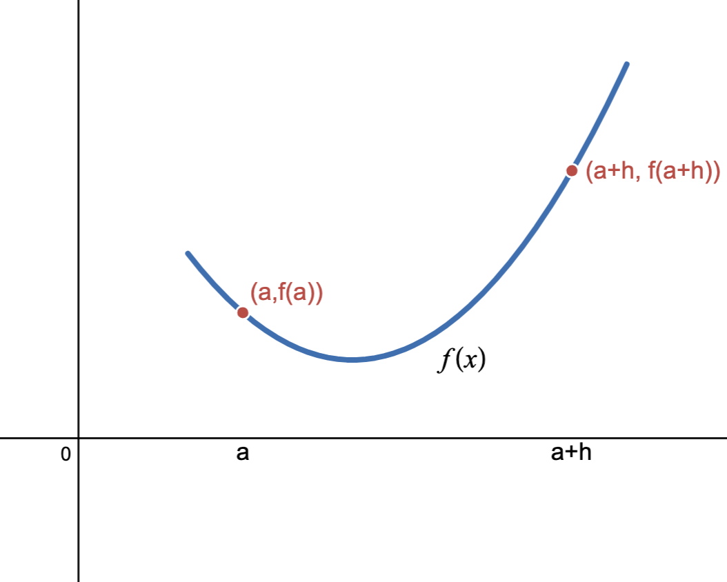 2.4: Derivatives as Rates of Change - Mathematics LibreTexts